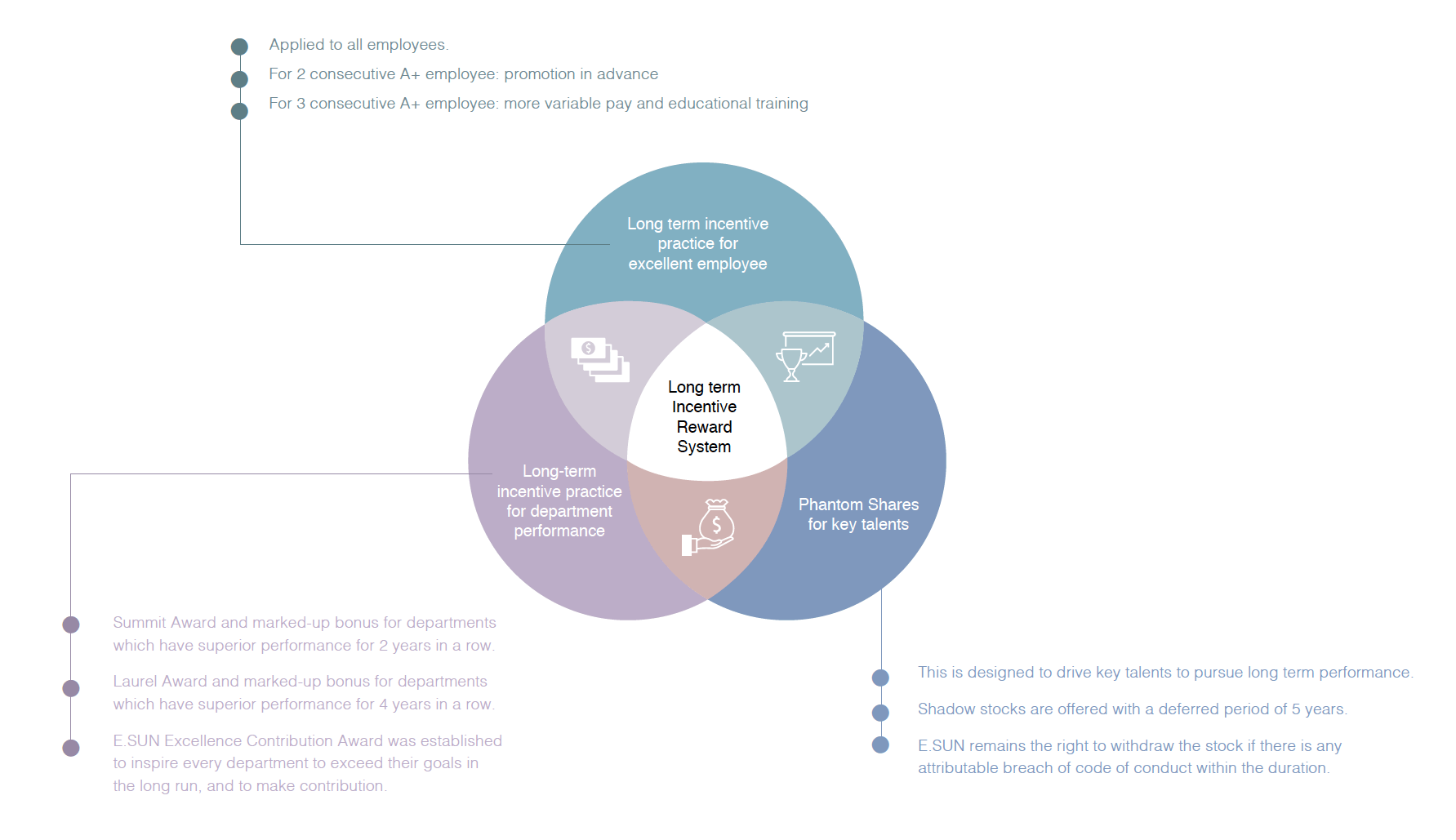 Corporate Governance - Corporate Governance - 玉山金控 E.SUN FHC