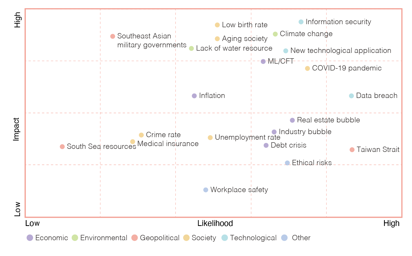 Emerging Risks - ESG Overview - Sustainability - 玉山金控 E.SUN FHC